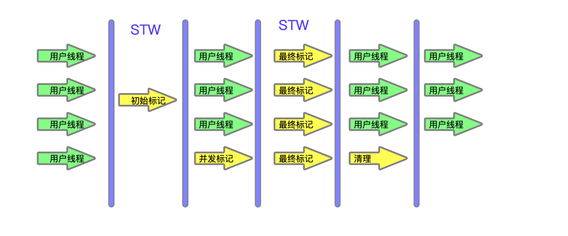 GC算法的分类_新生区gc算法-CSDN博客