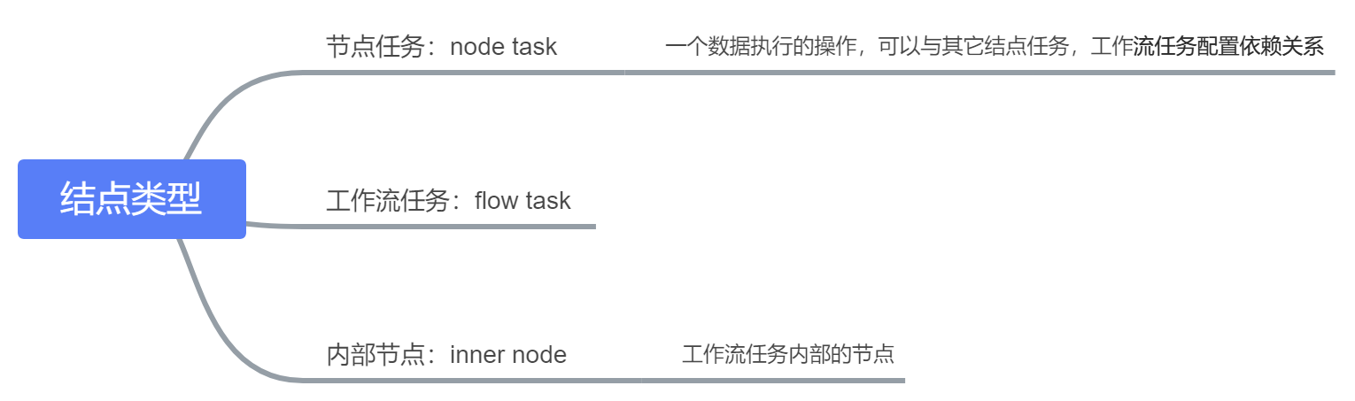【大数据】dataworks使用dataworks从rds中抽取数据时可以使用dataworks的类型的任务完成 Csdn博客