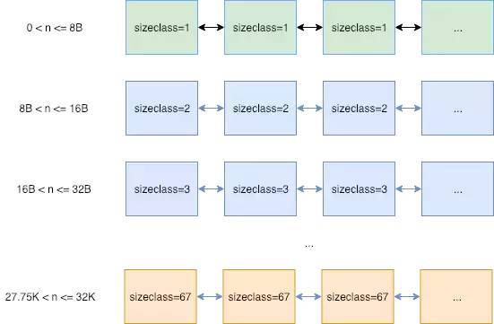 Introduction-to-Golang/文章/go内存管理二：go内存管理.md at main · 0voice/Introduction-to-Golang · GitHub