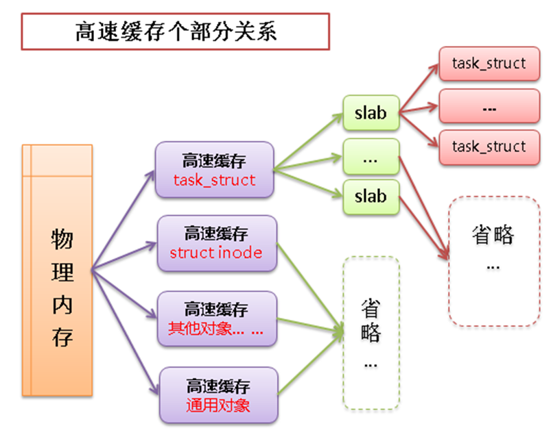 kernel_memory_management/linux内存管理---详解.md at main · 0voice/kernel_memory_management · GitHub