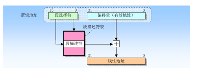 kernel_memory_management/linux内存管理---详解.md at main · 0voice/kernel_memory_management · GitHub