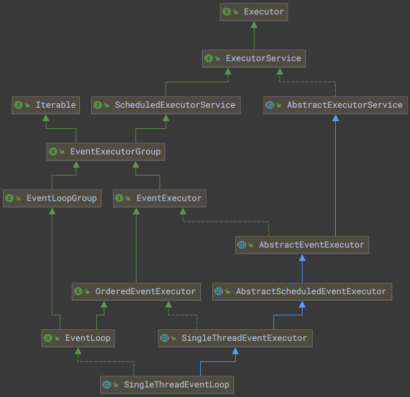 Netty解析九：EventLoop的基类SingleThreadEventLoop | SvizzerChow's Blog