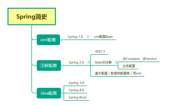 【Spring】Spring-IOC（DI）介绍_spring的di介绍-CSDN博客