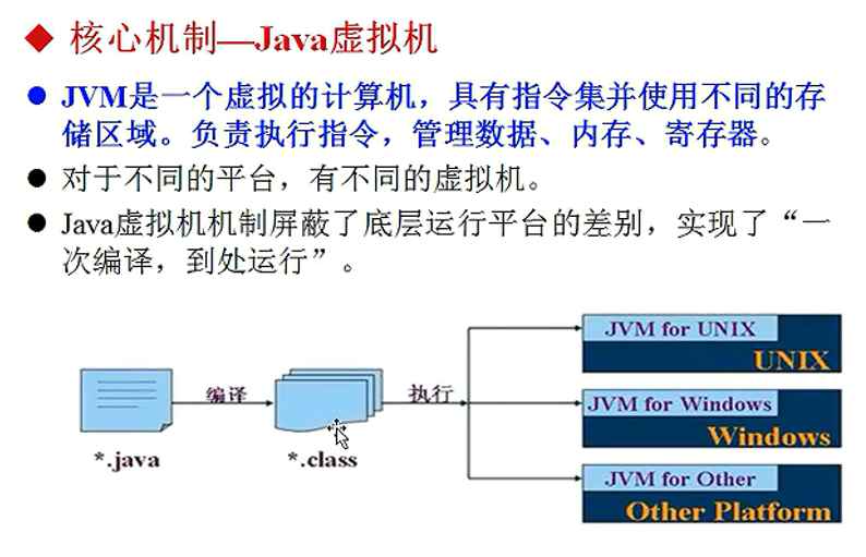 【java基础】java程序的运行机制与jvmjava程序运行与jvm Csdn博客