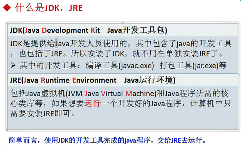 【java基础】java程序的运行机制与jvmjava程序运行与jvm Csdn博客