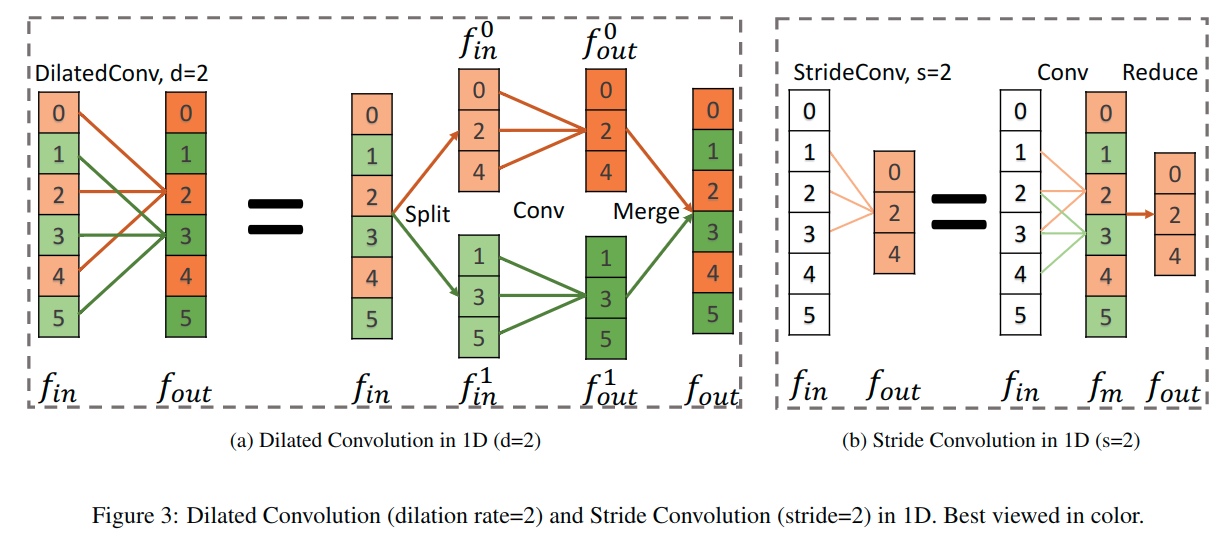 语义分割之FastFCN: Rethinking Dilated Convolution in the Backbone for Semantic Segmentation-CSDN博客
