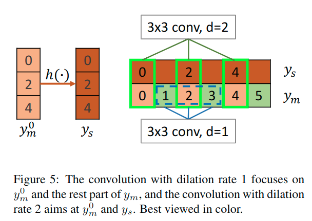 语义分割之FastFCN: Rethinking Dilated Convolution in the Backbone for Semantic Segmentation-CSDN博客
