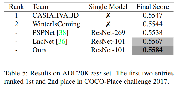 语义分割之FastFCN: Rethinking Dilated Convolution in the Backbone for Semantic Segmentation-CSDN博客