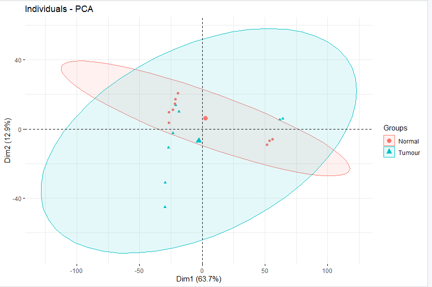 GitHub - xjsun1221/Batch-Effect