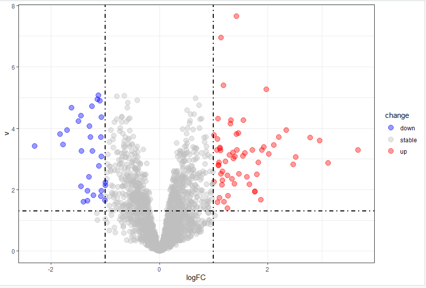 GitHub - xjsun1221/Batch-Effect