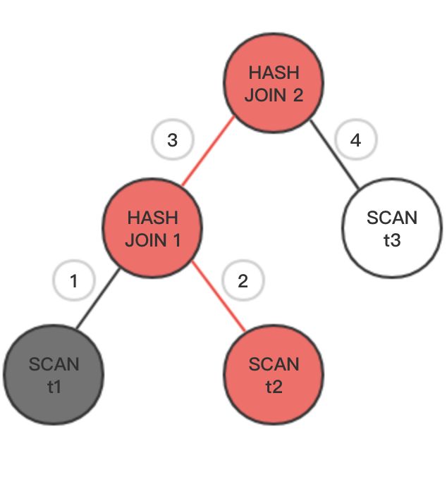 一文详解 OceanBase 并行执行引擎实现-数据库技术博客-OceanBase分布式数据库