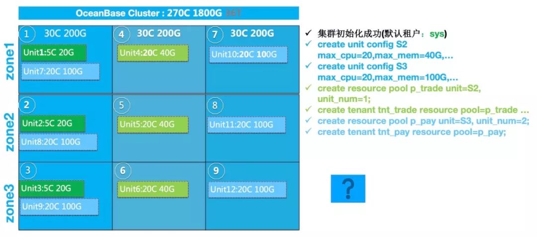 从Oracle、MySQL到OceanBase的入门介绍，看这篇就够了！-数据库技术博客-OceanBase分布式数据库