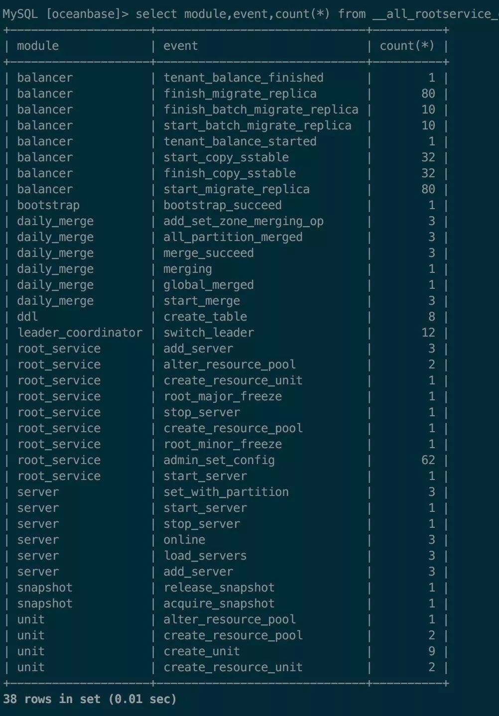 产品模块原理系列 | OceanBase总控服务到底是啥？一文详解RootService总控服务-数据库技术博客-OceanBase分布式数据库