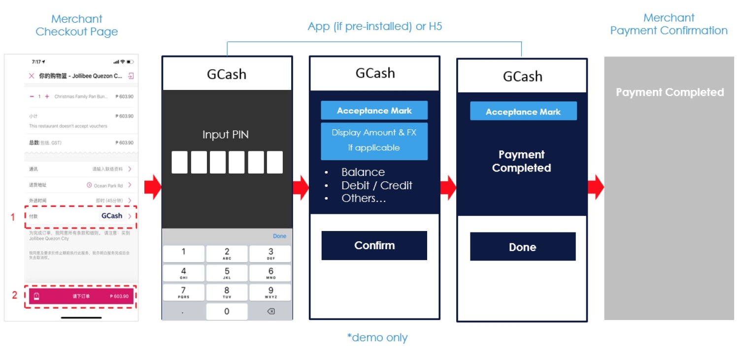Introduction | Cashier Payment | Documentation