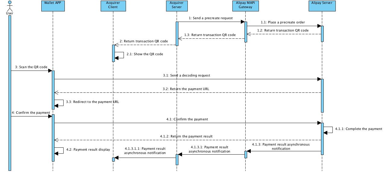 Main flows | Transaction QR Code Payment (New) | Antom Docs