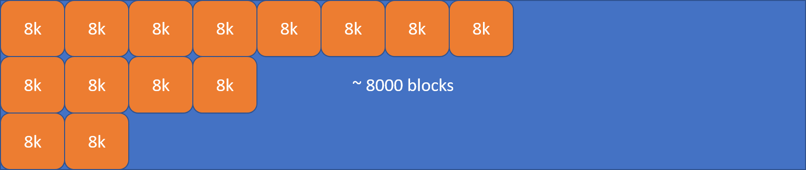 Introduction To Golang 文章 图解go内存分配器 Md At Main · 0voice Introduction To Golang · Github