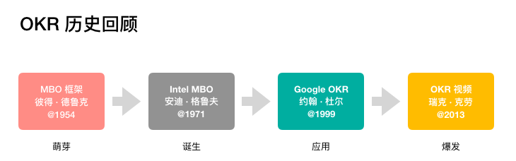 01 | 你想要快速理解OKR吗？看这篇文章就够了 - 钻石眼泪 - 博客园