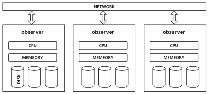 一文详解 OceanBase 并行执行引擎实现 - 墨天轮