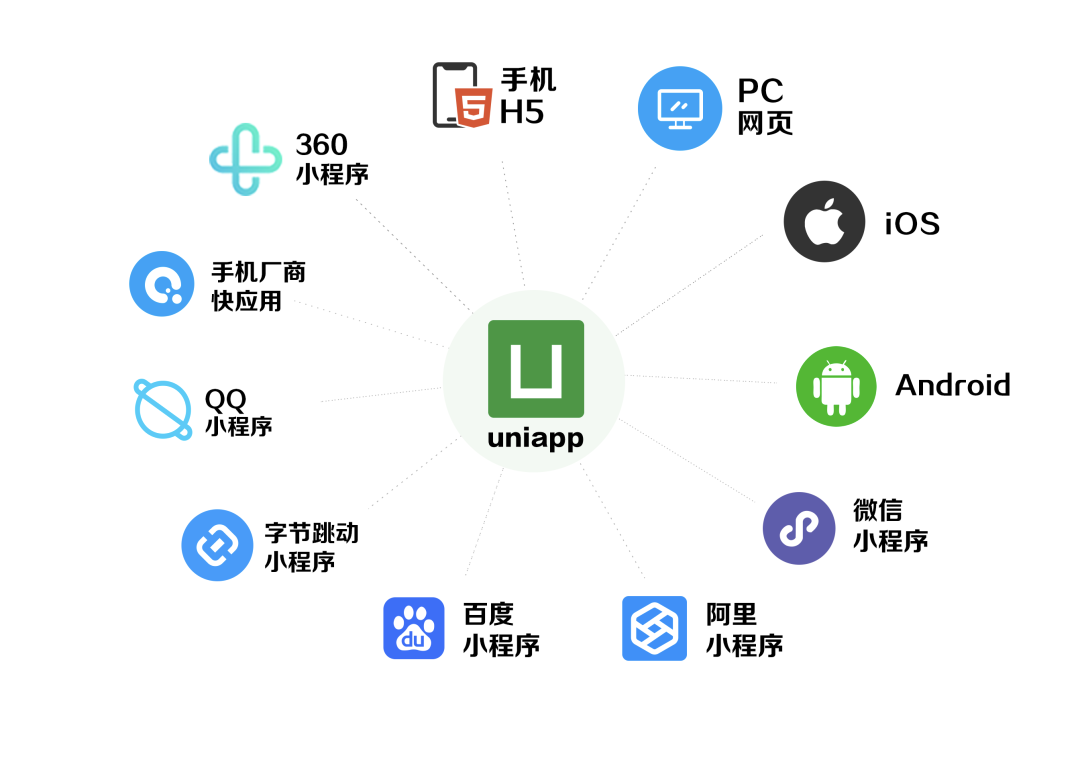 【新手教程】一把梭,教你通过uniapp打造小程序全家桶(前置篇) 支付宝开放社区