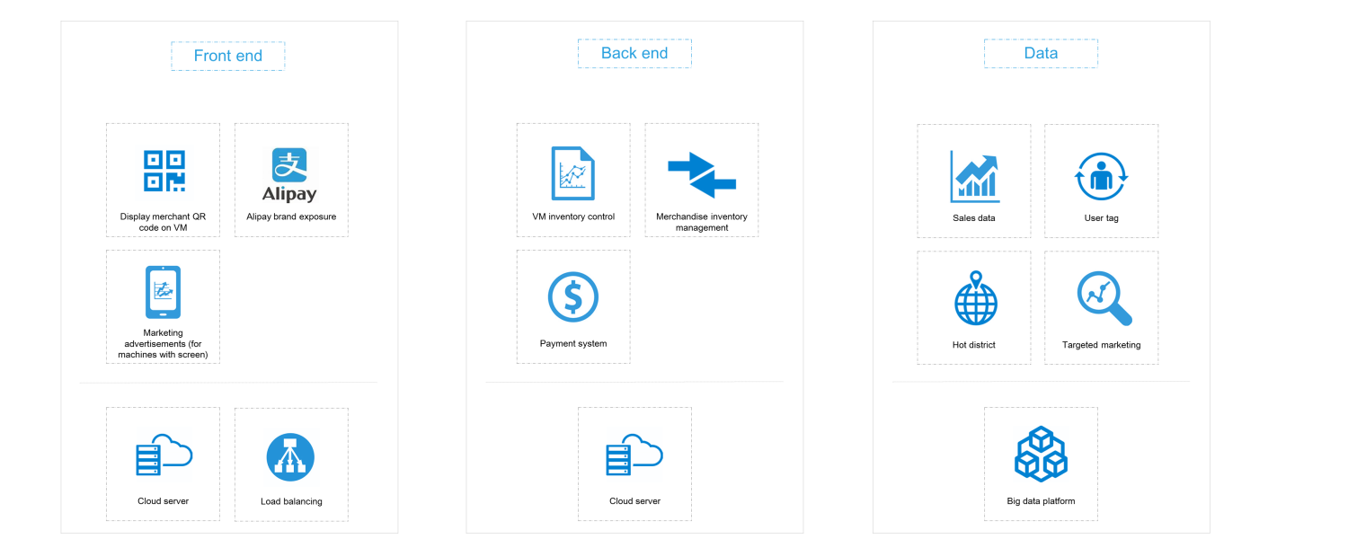 Integration | Vending Machine | Antom Docs