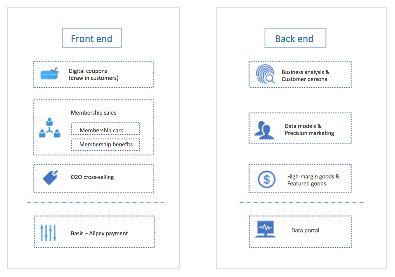Integration | Retail Stores | Antom Docs