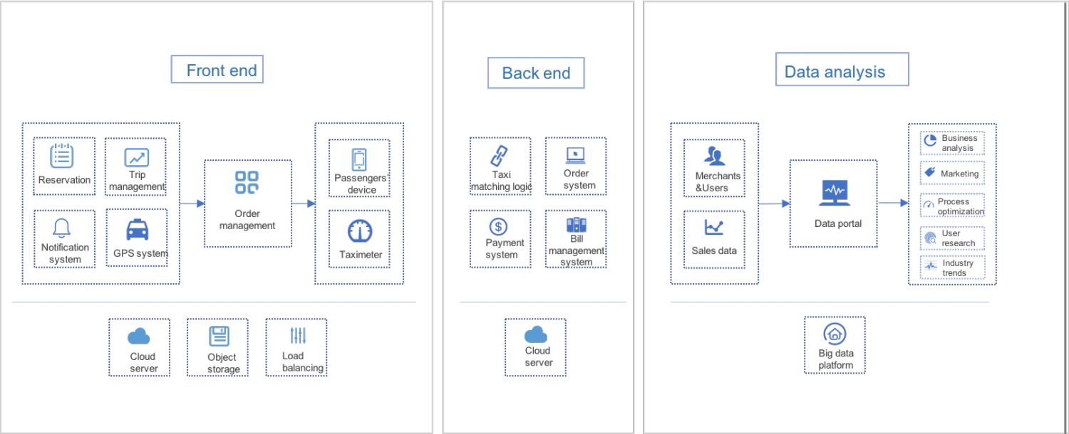 Integration | Taxi | Antom Docs