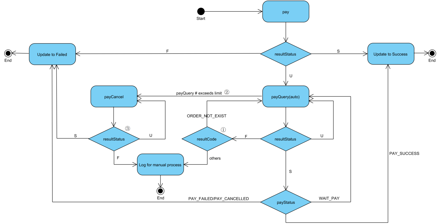Quick integration | Barcode Payment (New) | Antom Docs