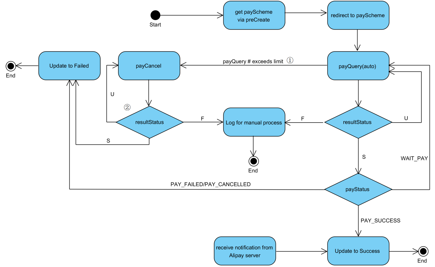 Integration | Third-party Merchant QR Code Payment (New) | Antom Docs