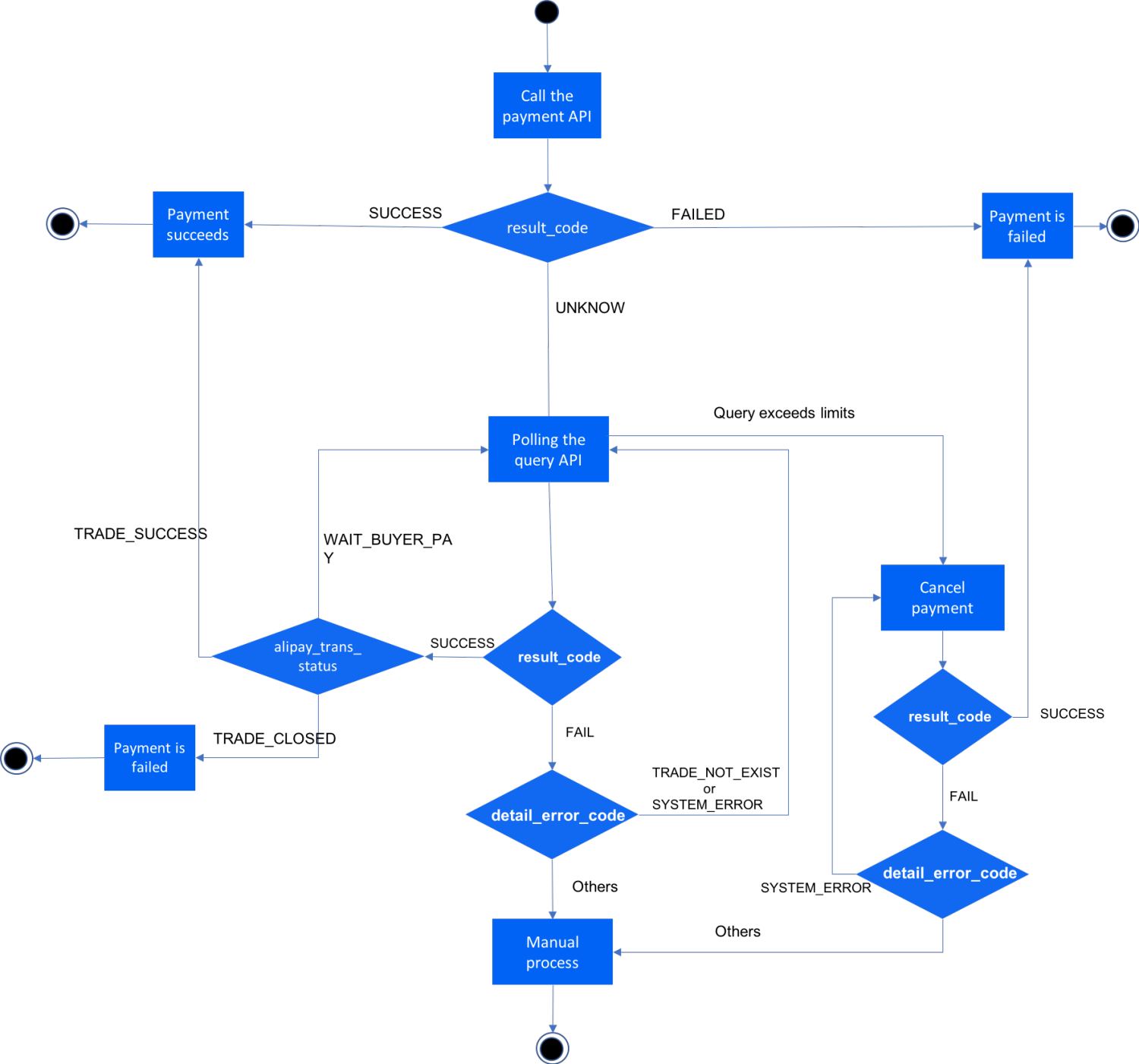 Best practice | Barcode Payment | Antom Docs