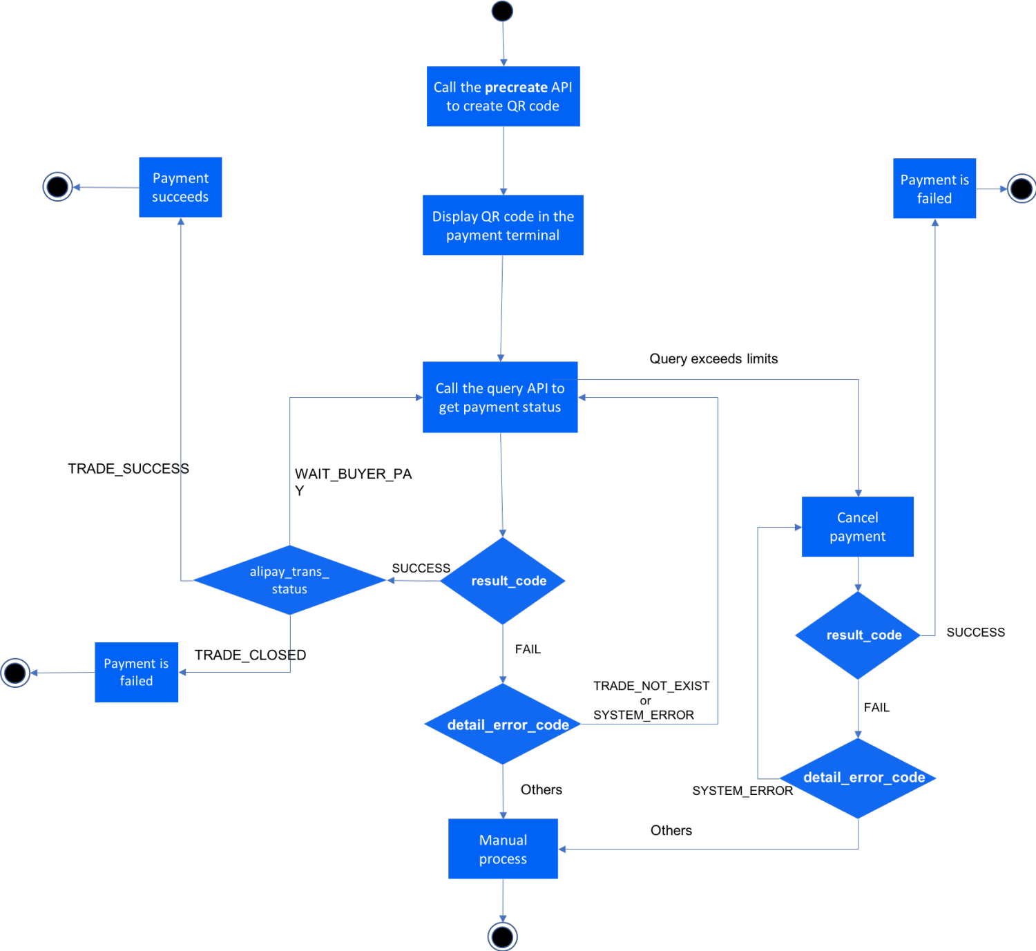 Best practice | Transaction QR Code Payment | Antom Docs