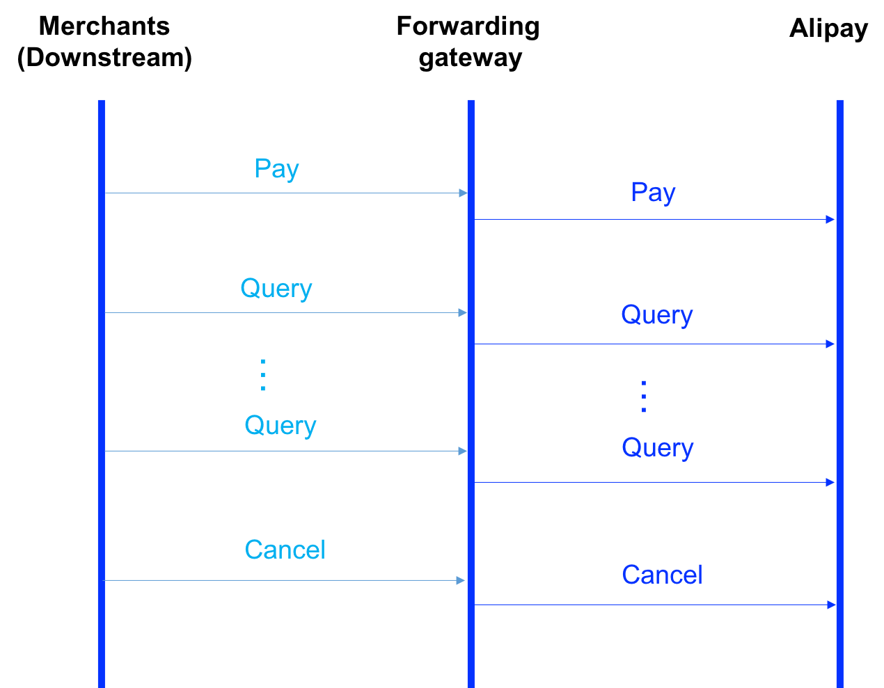 Best practice | Transaction QR Code Payment | Alipay Docs
