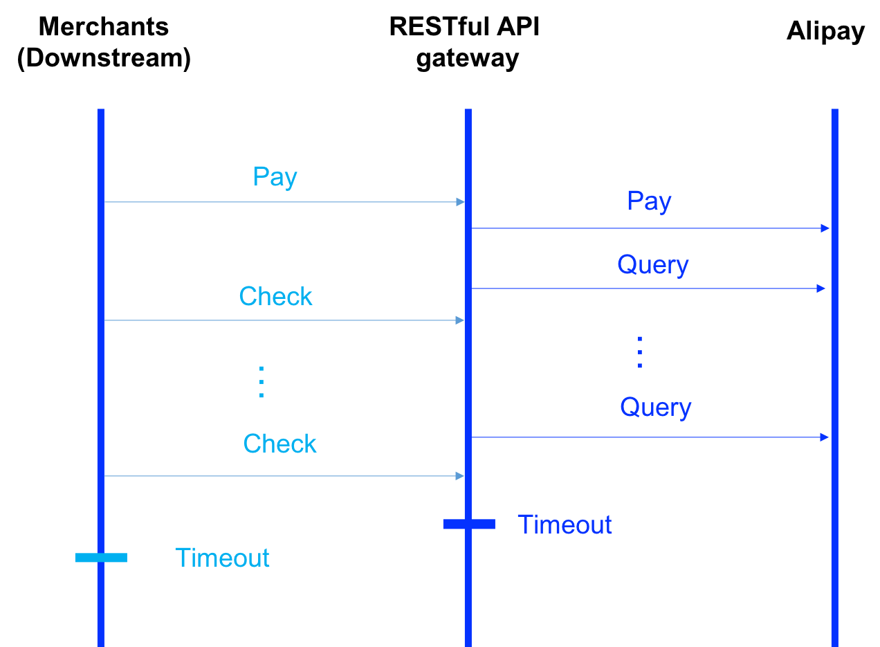 Best practice | Transaction QR Code Payment | Alipay Docs
