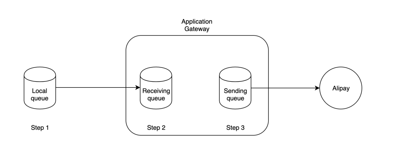 Best practice | Third-party Merchant QR Code Payment | Antom Docs
