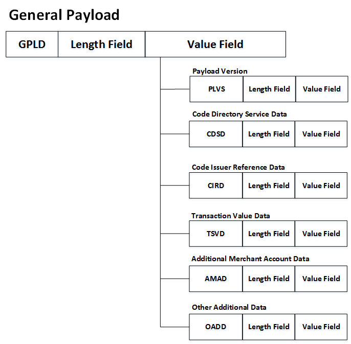 Code Format | Code-Scanning Payment Standards | Documentation
