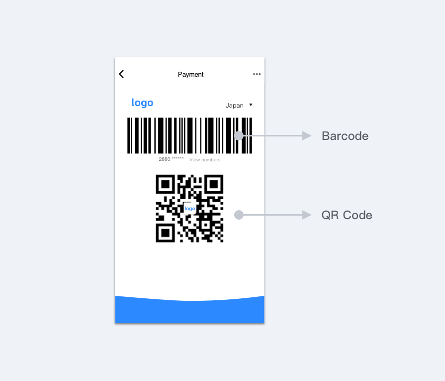 User Experience Design Guidelines for Consumer-Presented Codes | Code ...
