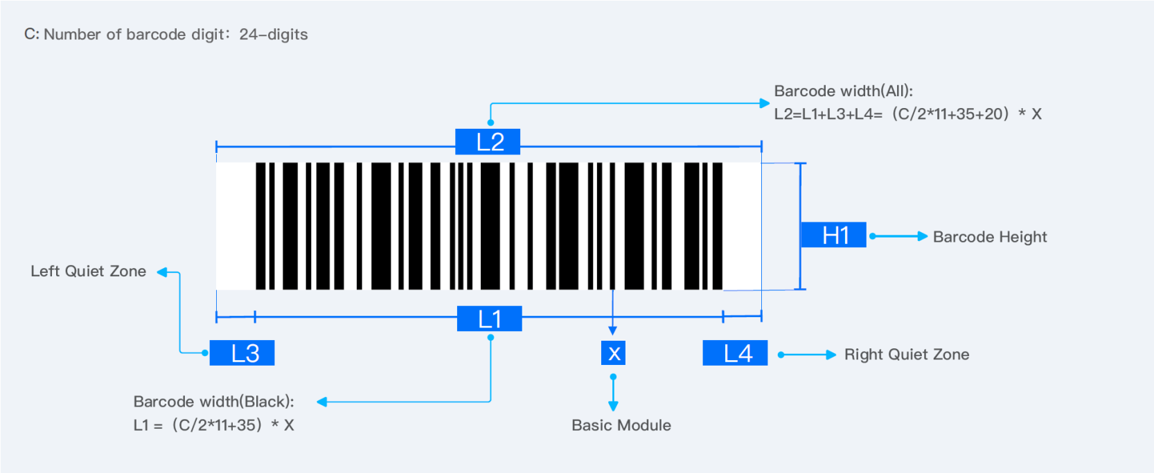 User Experience Design Guidelines for Consumer-Presented Codes | Code ...