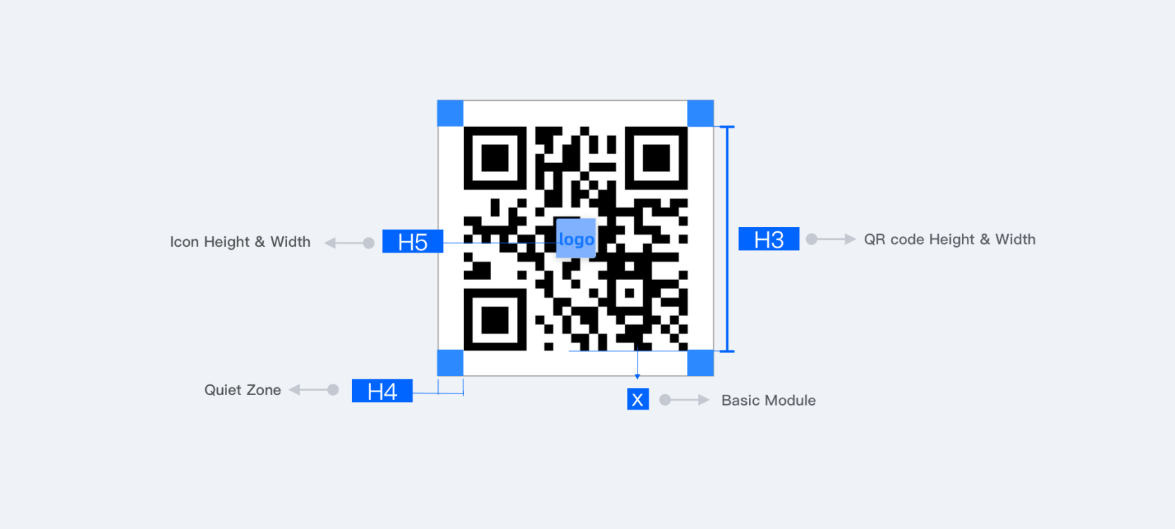 User Experience Design Guidelines for Consumer-Presented Codes | Code ...