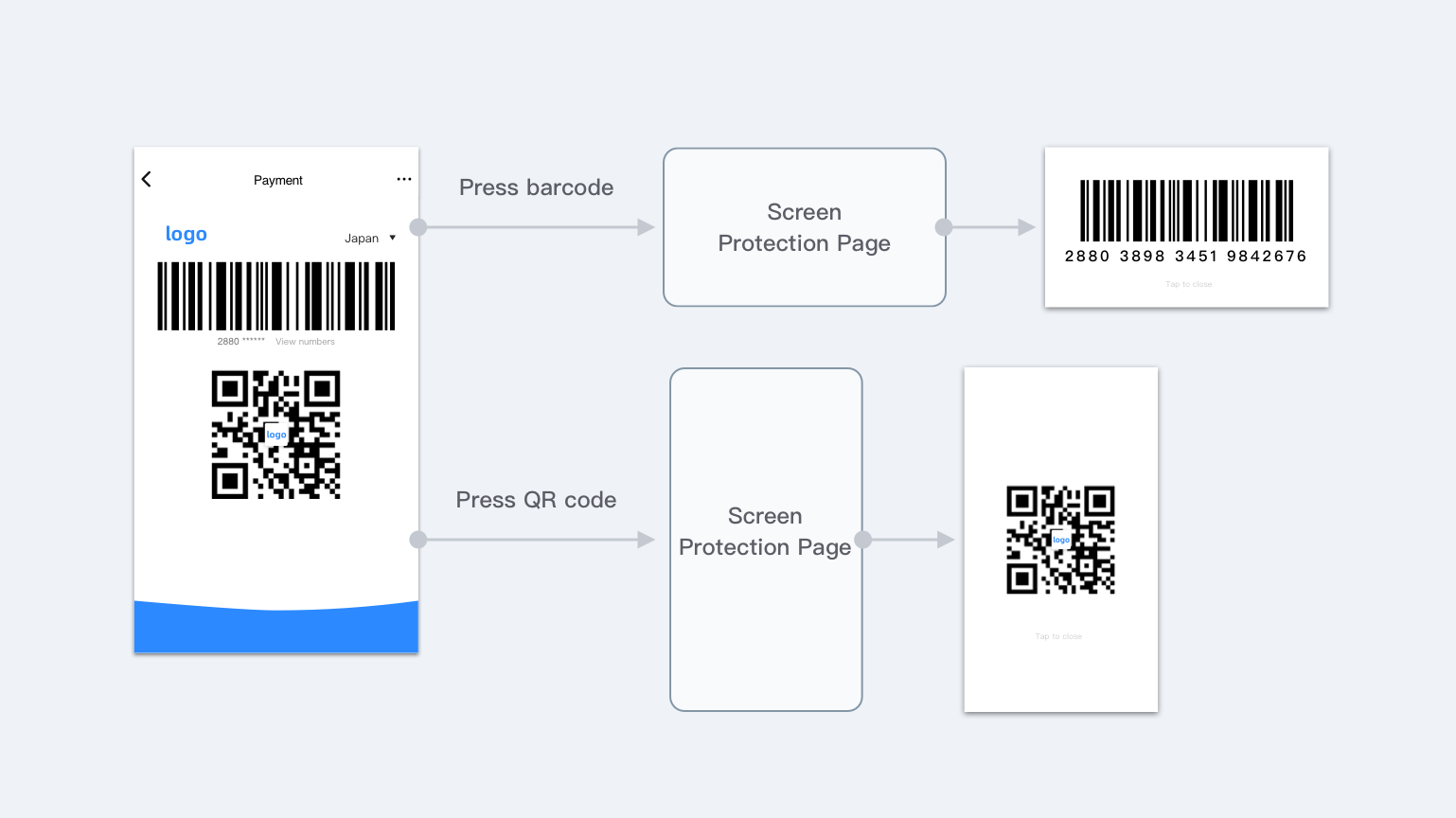 User Experience Design Guidelines for Consumer-Presented Codes | Code ...