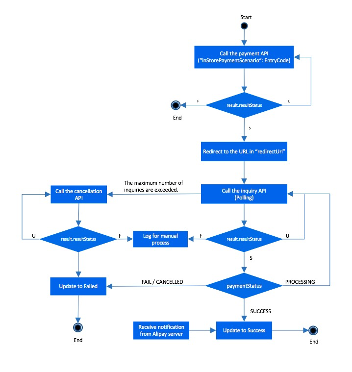 Best practice | Entry Code Payment | Antom Docs
