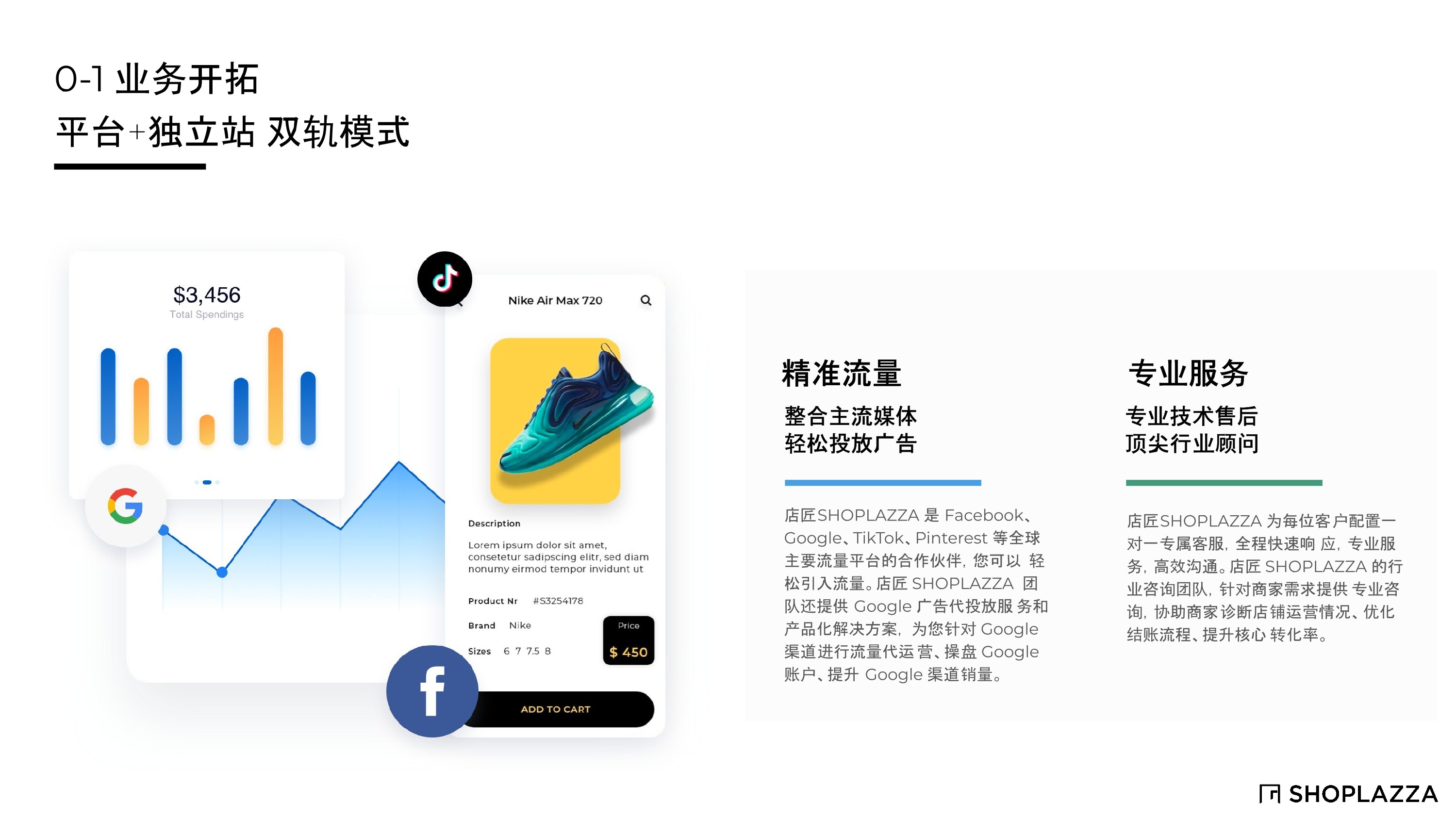 Shoplazza平台简介 | 全球远航计划 | 万里汇（WorldFirst）