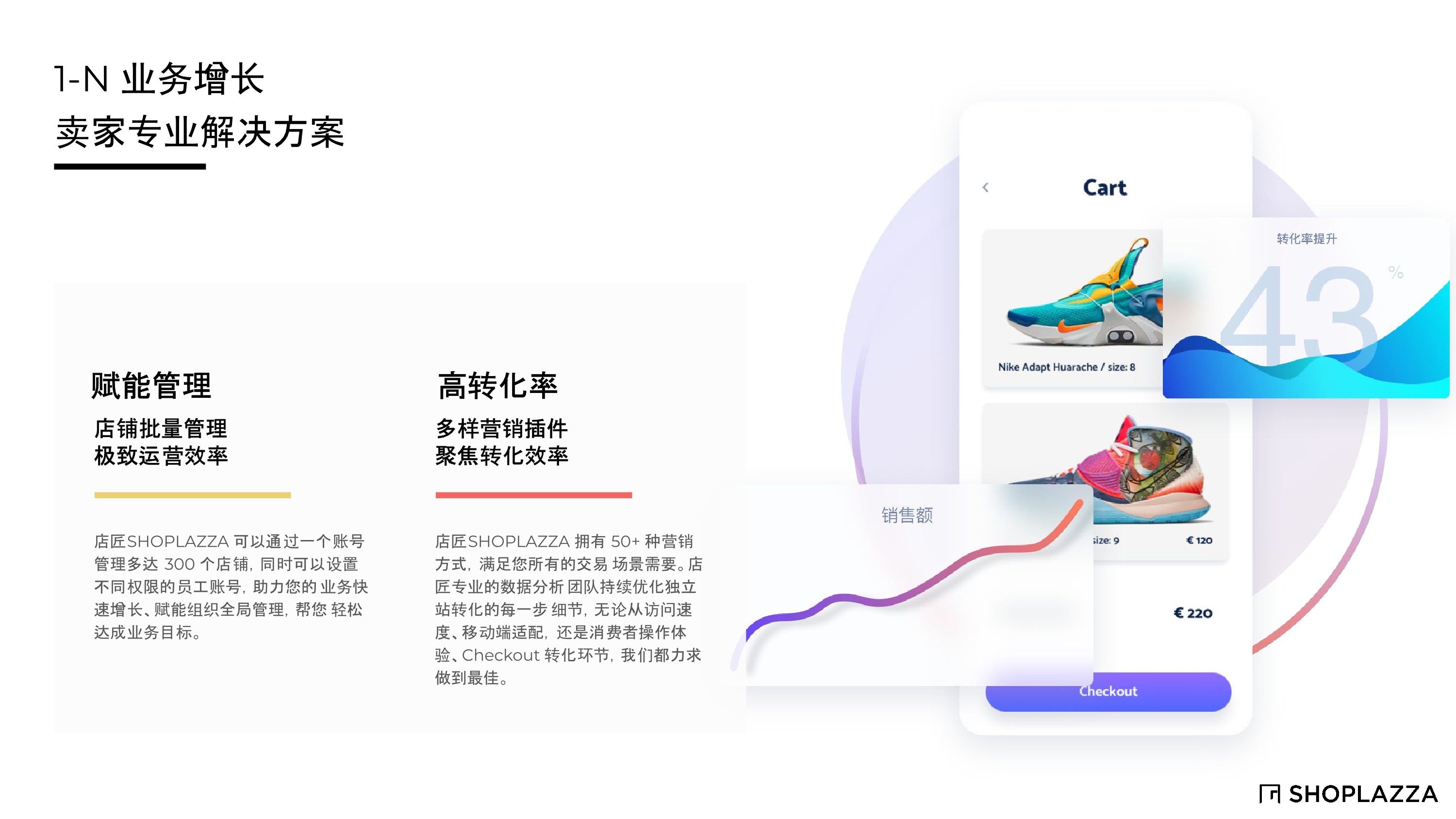 Shoplazza平台简介 | 全球远航计划 | 万里汇（WorldFirst）