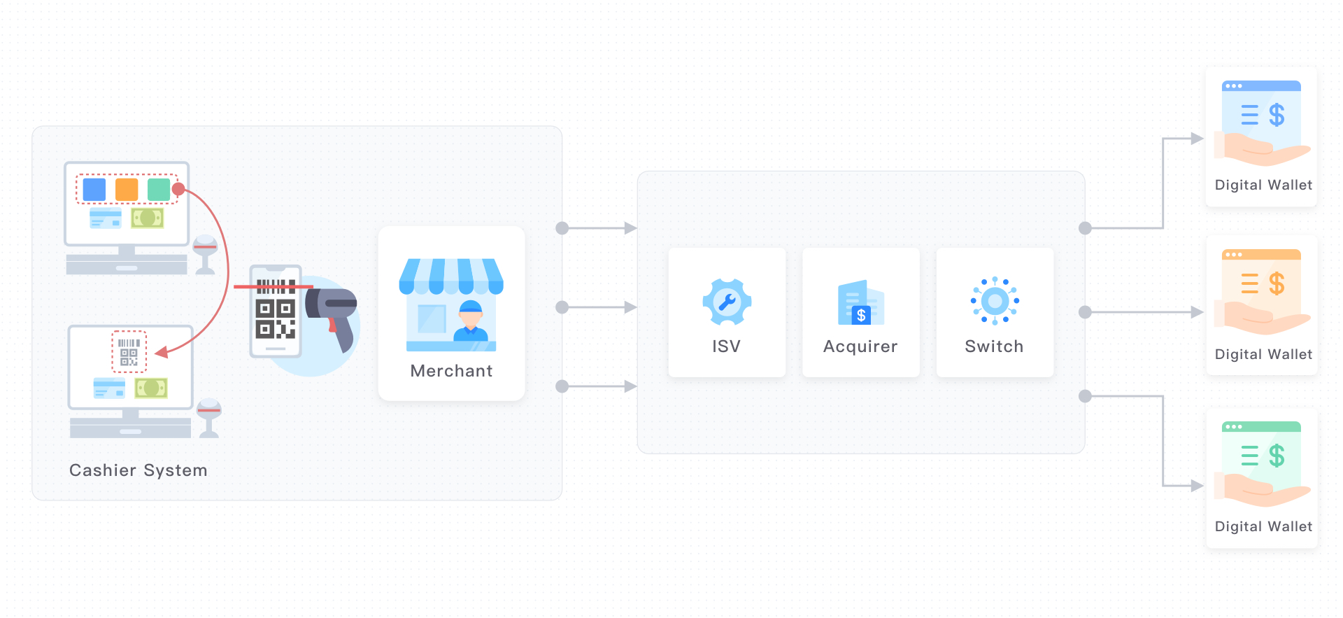 Consumer-Presented Mode | Code-Scanning Payment Standards | Alipay+ Docs