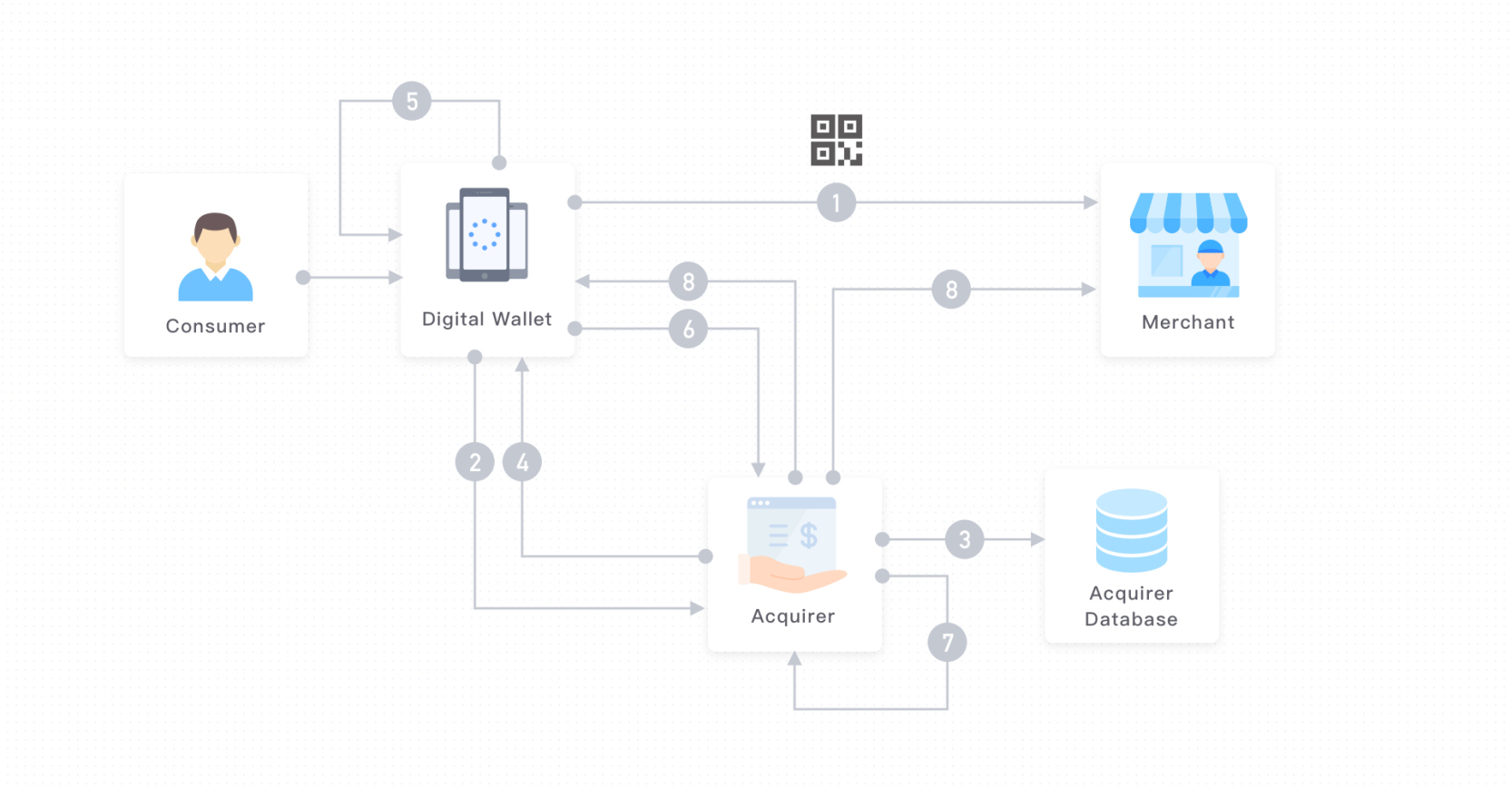 Interaction Process | Code-Scanning Payment Standards | Documentation