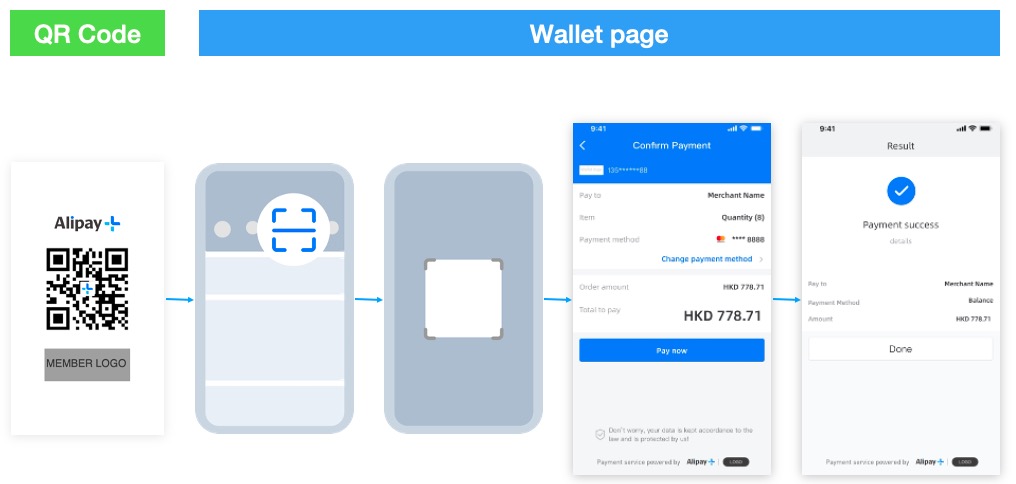 Overview | Merchant-presented Mode Payment | Alipay+ Docs