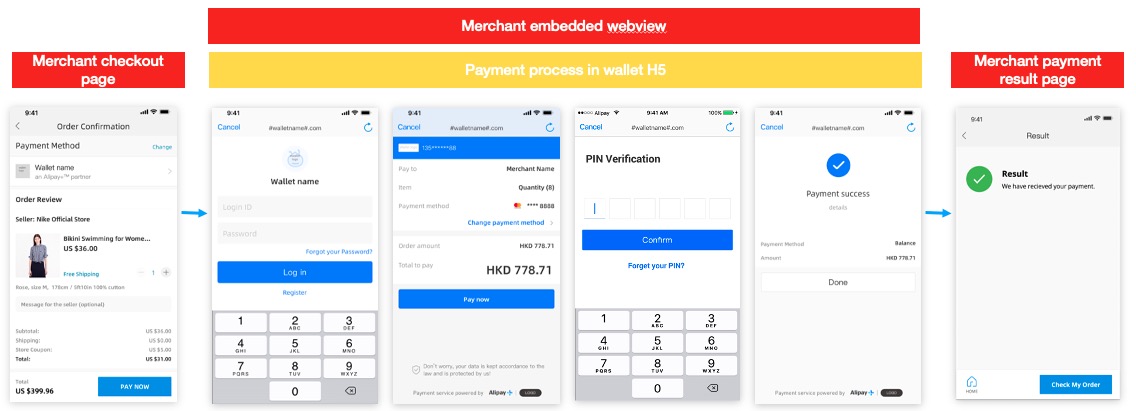 Cashier Payment | Product Introduction | Documentation