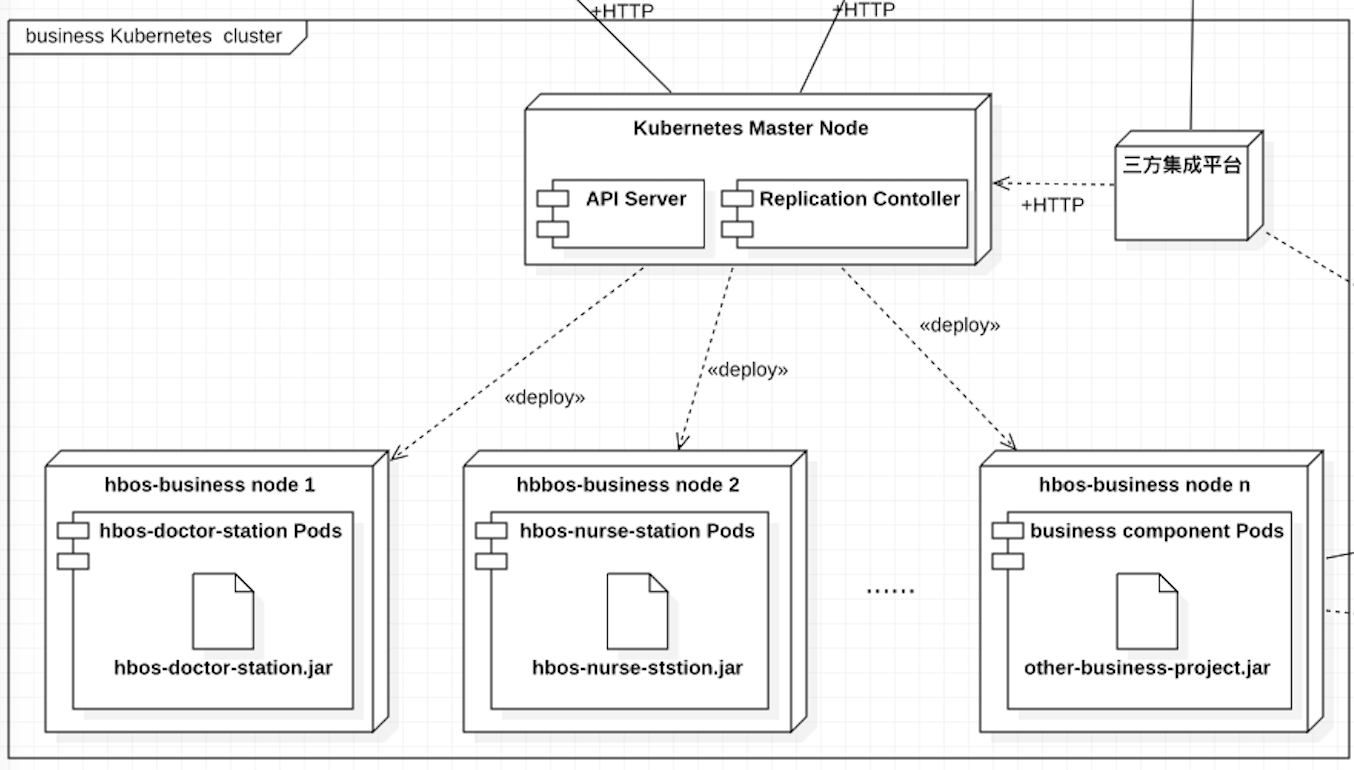 架构设计：物理部署图-阿里云开发者社区