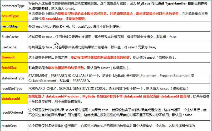 JavaEE框架 - MyBatis - 《Java知识库》 - 极客文档