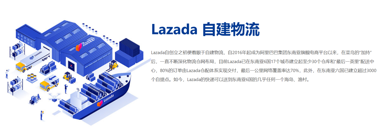 Lazada平台简介 | 全球远航计划 | 万里汇（WorldFirst）
