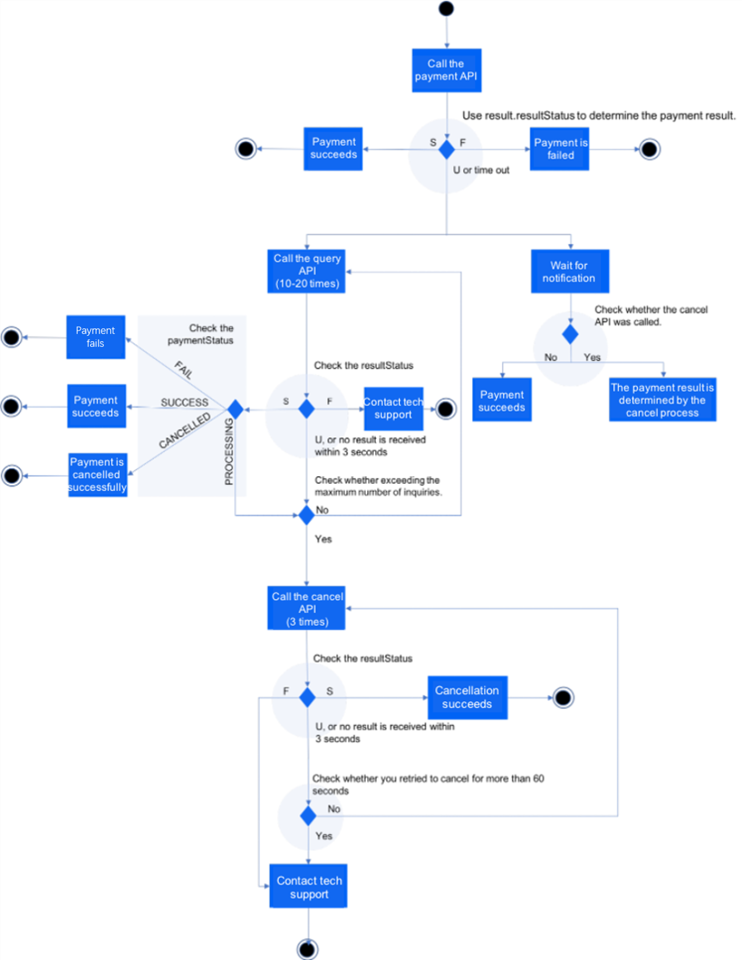 Best practice | User-Presented Mode Payment | Antom Docs