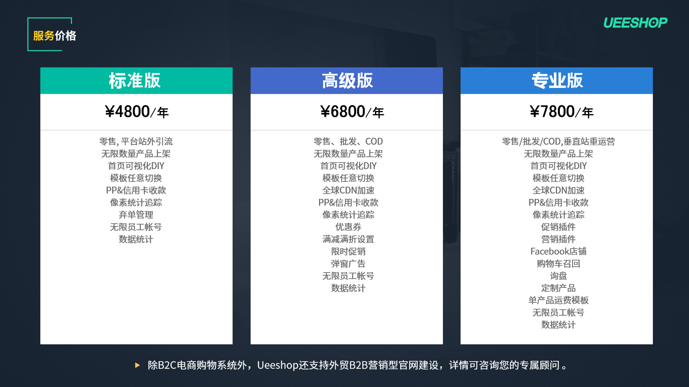 Ueeshop平台简介 | 全球远航计划 | 万里汇（WorldFirst）